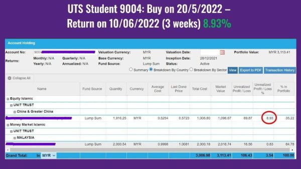 Unit Trust Society (UTS) 2025 - Absorich