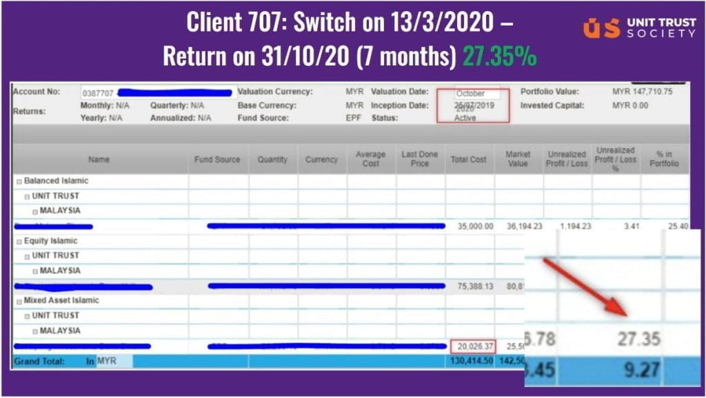 Unit Trust Society (UTS) 2025 - Absorich